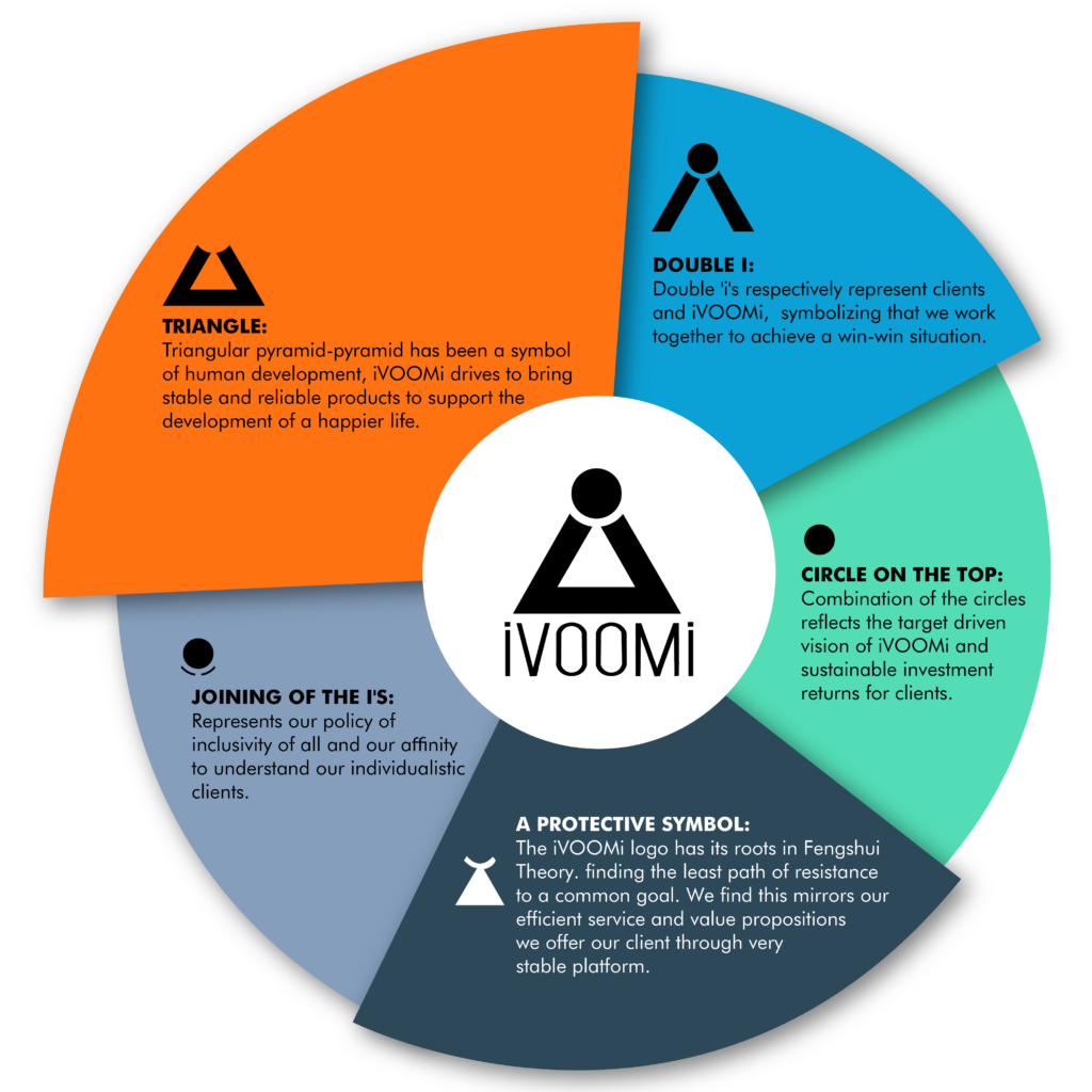 About Us – iVOOMi INNOVATION